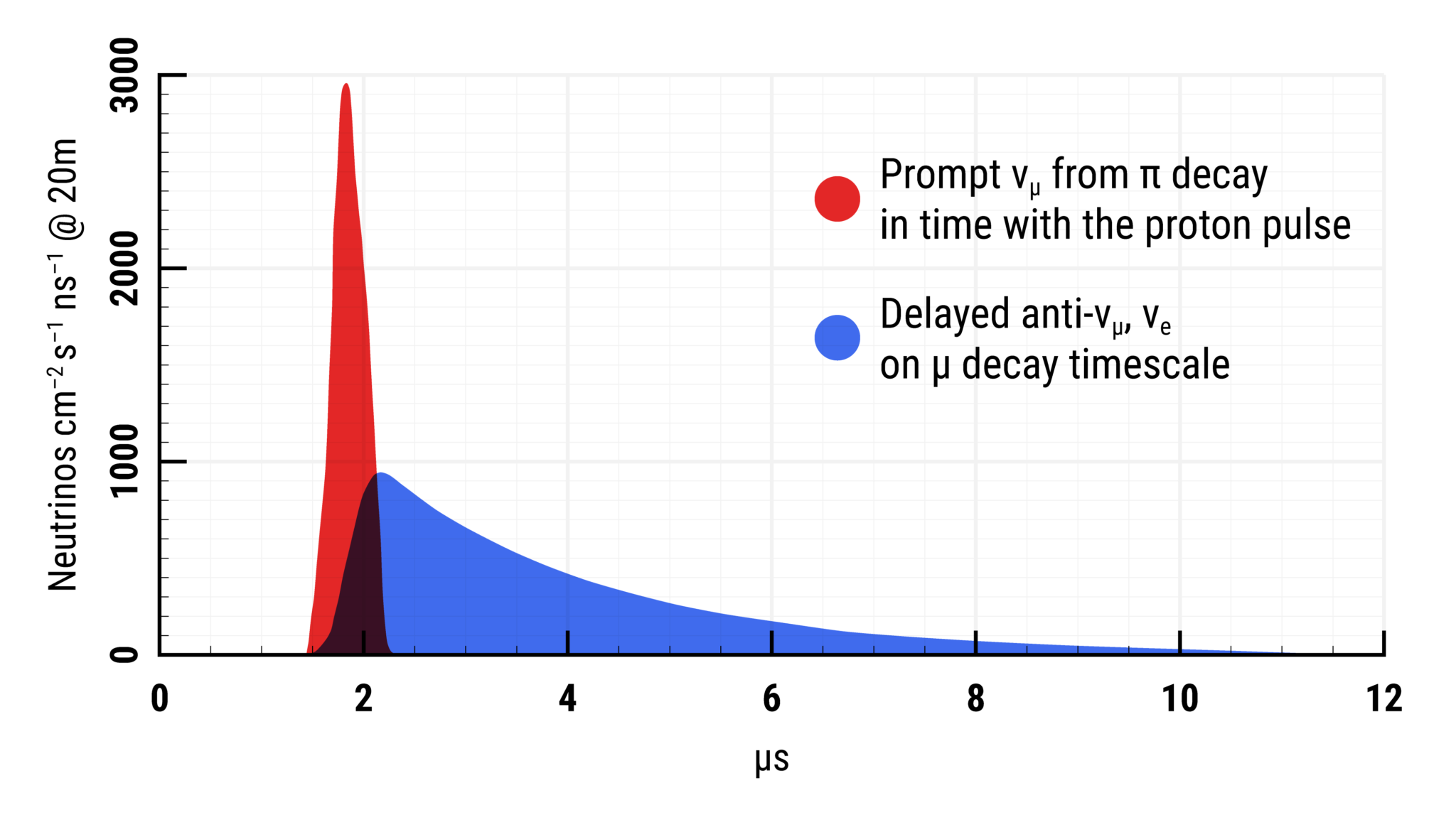 How do you look for CEvNS? – COHERENT | ORNL
