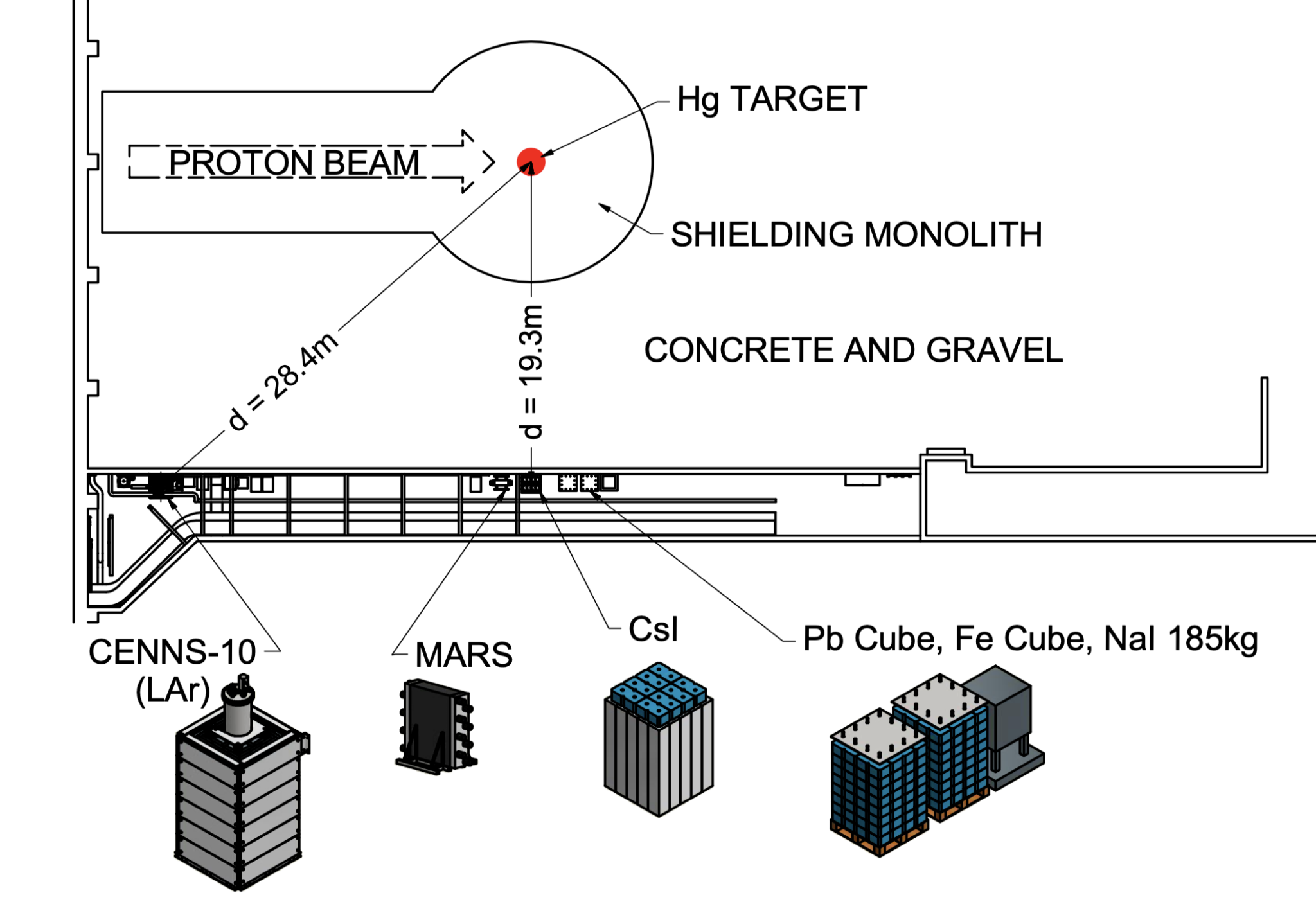 The COHERENT Detector Suite – COHERENT | ORNL