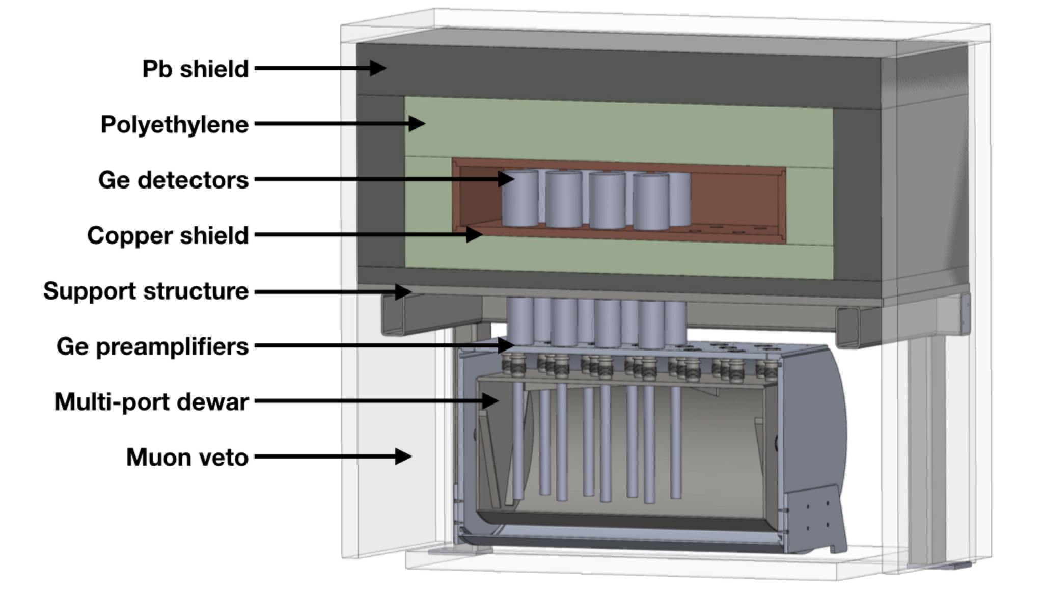 The COHERENT Detector Suite – COHERENT | ORNL
